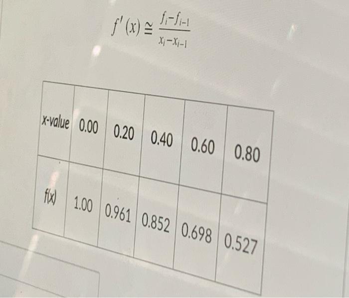 Solved The values of an unknown function at five | Chegg.com