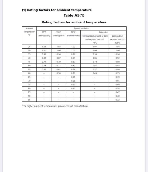 Solved Table 7(1) Allowance for Diversity This table is | Chegg.com