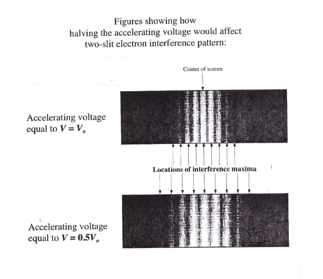 Solved Figures showing how halving the accelerating voltage | Chegg.com