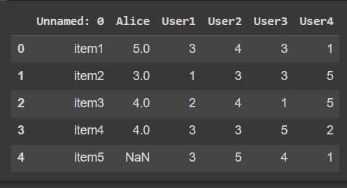 Solved art 1 and 2 , we used the cosine similarity function | Chegg.com