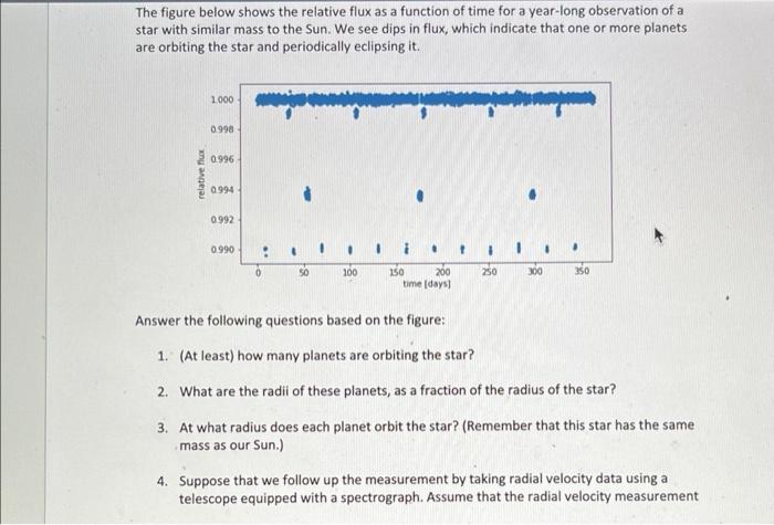 Solved questions 1 through 4 based on this graph. i am in | Chegg.com