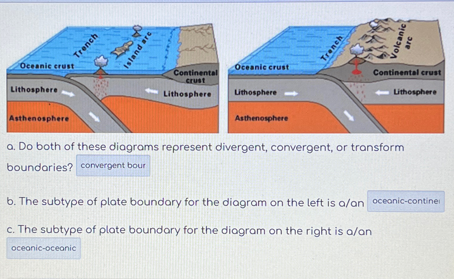 Solved a. ﻿Do both of these diagrams represent divergent, | Chegg.com