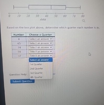 Solved Based on the boxplot above, determine which quarter | Chegg.com