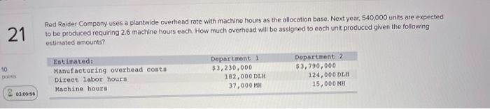 Solved 21 Red Raider Company uses a plantwide overhead rate | Chegg.com