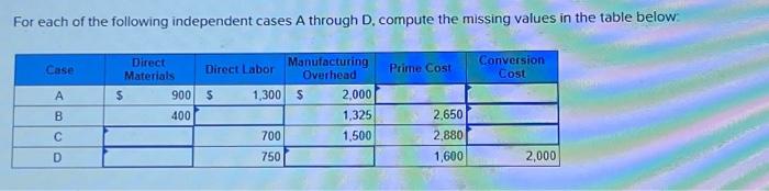 Solved For each of the following independent cases A through | Chegg.com