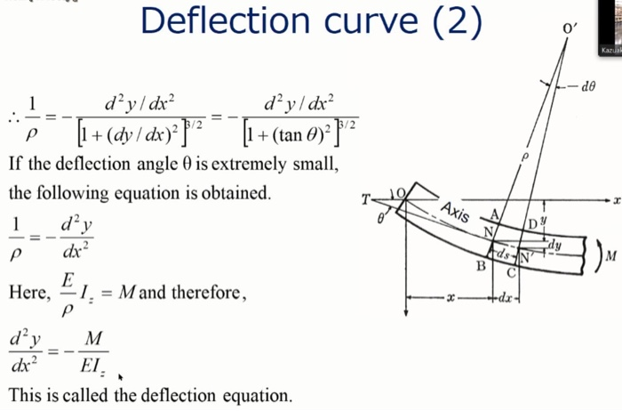 Solved Please explain step by step thoroughly. My exercise | Chegg.com