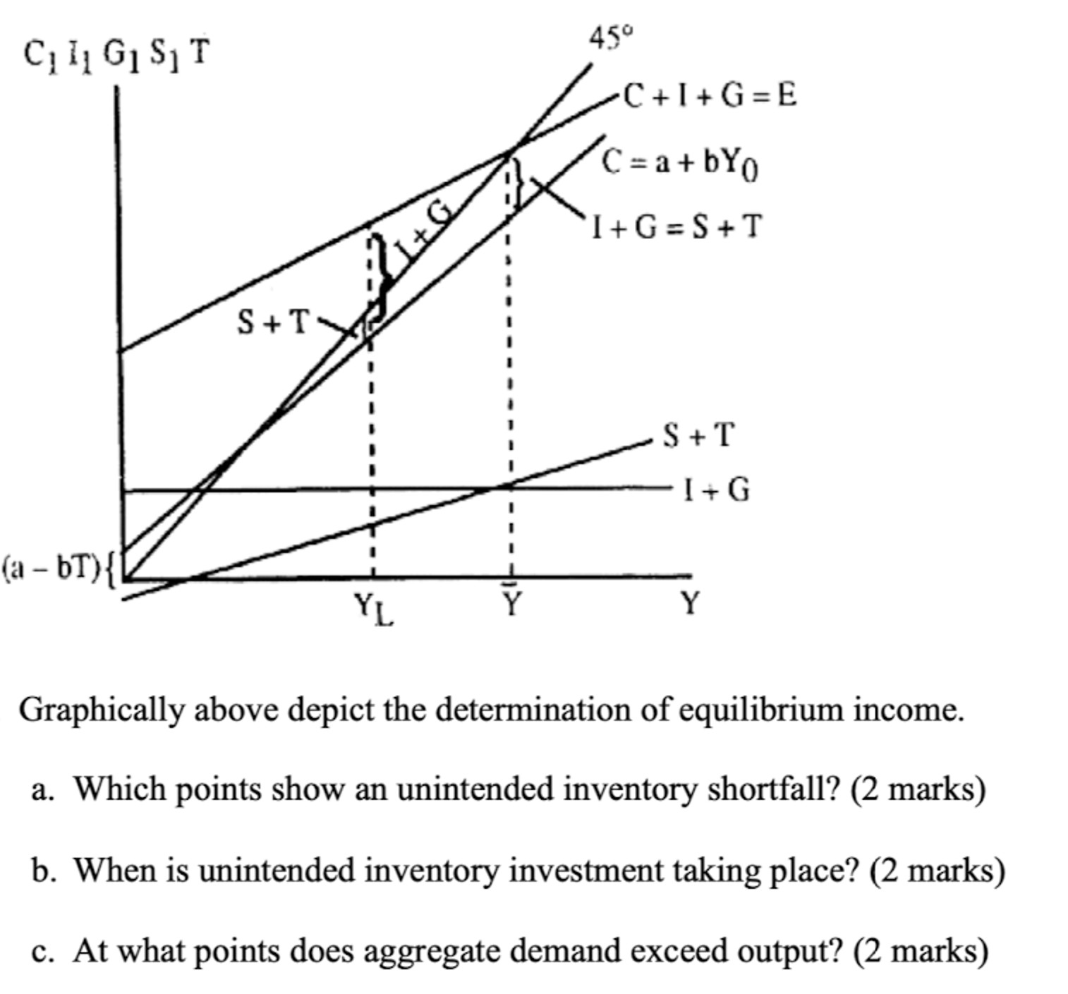 Solved Graphically above depict the determination of | Chegg.com