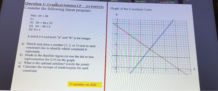 Solved Question 1: Graphical Solution LP (15 POINIS Consider | Chegg.com
