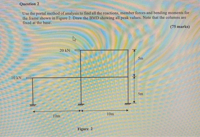 Solved Question 2 Use the portal method of analysis to find | Chegg.com