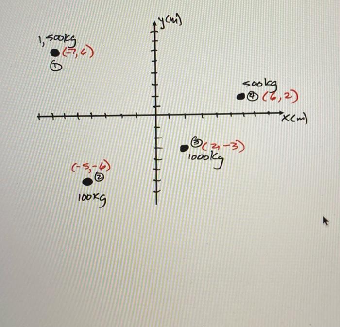 Solved the coordinates of the center of gravity of the | Chegg.com