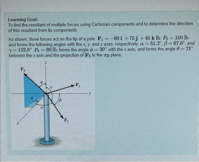 Solved Learning Goal: To find the resultant of multiple | Chegg.com