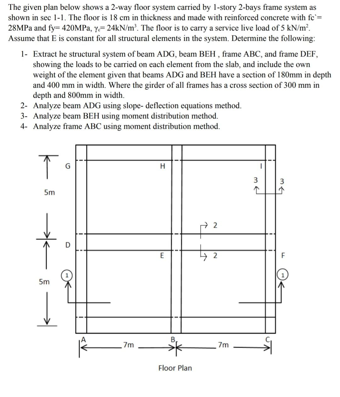 Solved The given plan below shows a 2-way floor system | Chegg.com