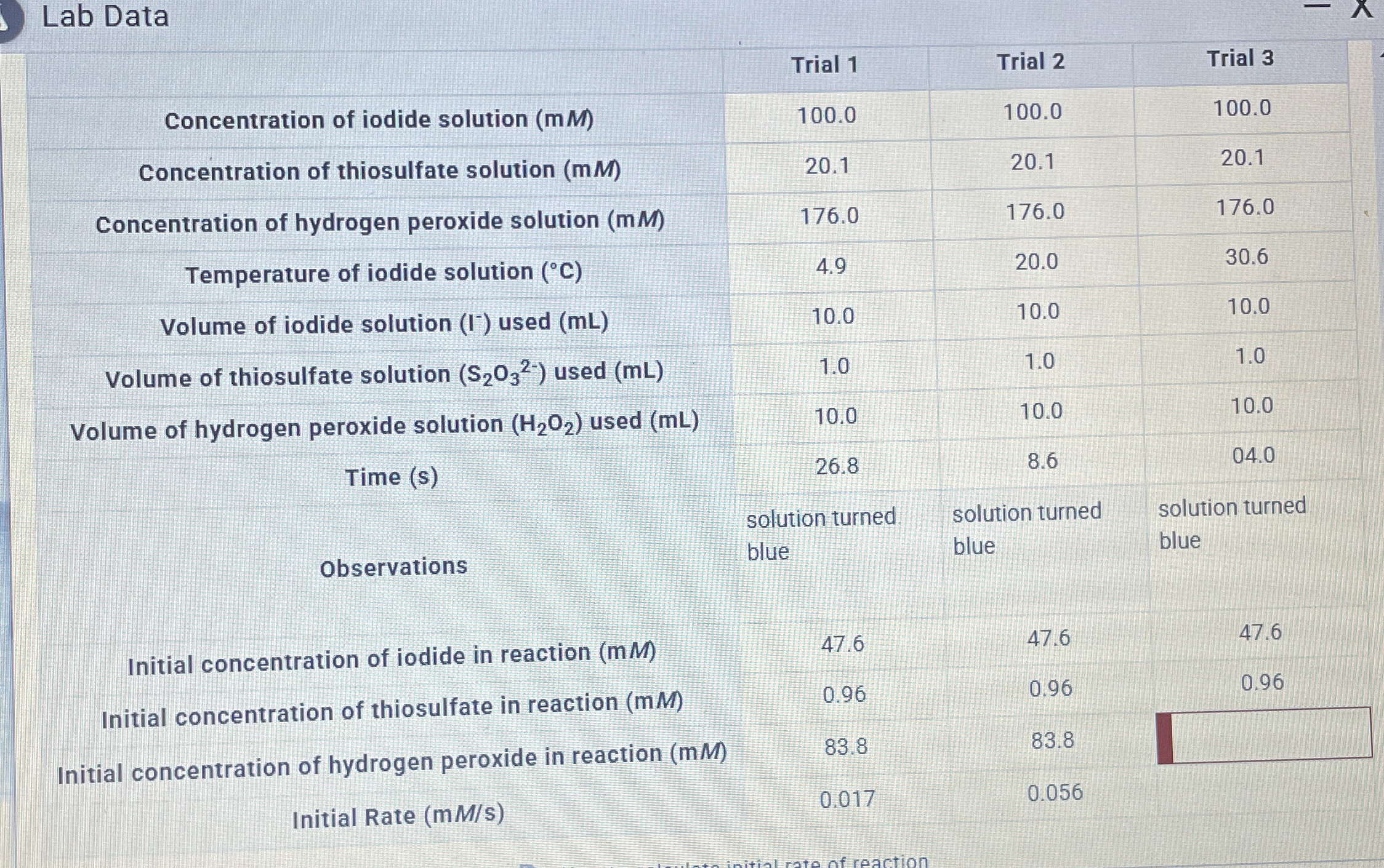 Solved Lab Data\table[[,Trial 1,Trial 2,Trial | Chegg.com