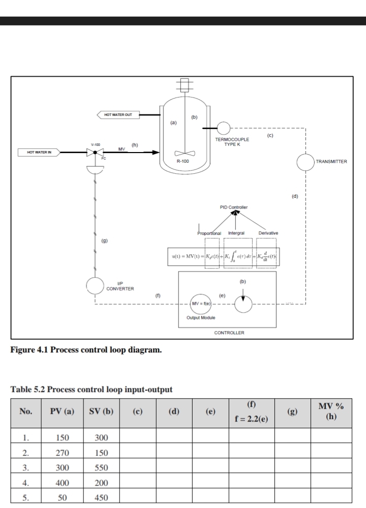 Solved LABORATORY 5PNEUMATIC CONTROL VALVE SYSTEM1.0 | Chegg.com