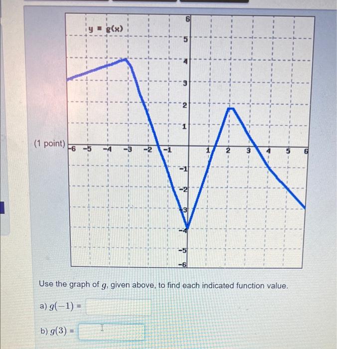 Solved g(x) 2 1 (1 point) -6 -5 -3 -2 2 . 3 & -21 Use the | Chegg.com