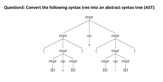 Solved Question3: Convert the following syntax tree into an | Chegg.com