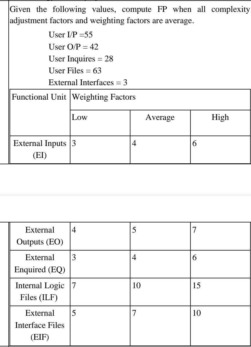 Solved Given the following values, compute FP when all | Chegg.com