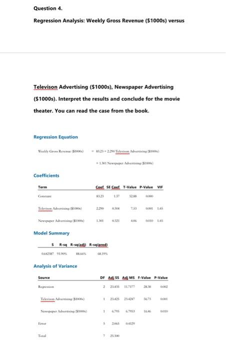 Solved Question 4. Regression Analysis: Weekly Gross Revenue | Chegg.com