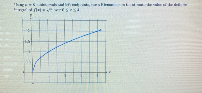 Solved Using n = 8 subintervals and left endpoints, use a | Chegg.com