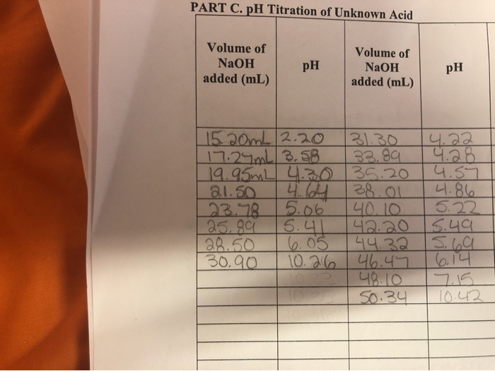 Solved PART C. 1. Using MS Excel, plot and attach a graph of | Chegg.com