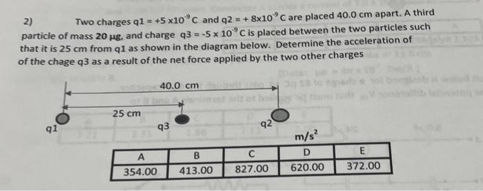 2) Two charges q1=+5×10−9C and q2=+8×10−9C are placed | Chegg.com