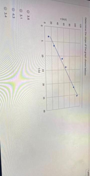 Solved Determine the stope of the graph shown below. 100 WA | Chegg.com