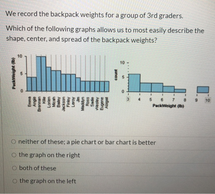 Solved We record the backpack weights for a group of 3rd | Chegg.com