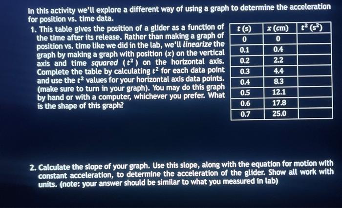 Solved for position vs. time data. 1. This table gives the | Chegg.com