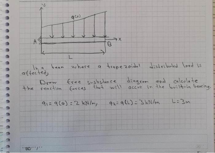 Solved Ja 9x) A B L where a trapezoidal distributed load is | Chegg.com
