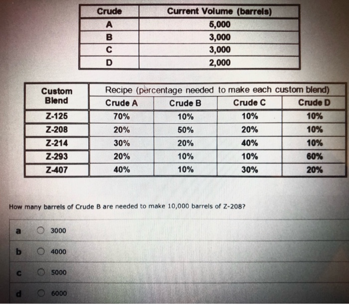 Solved Crude A Crude B Crude C Crude D Mixer Custom blends | Chegg.com