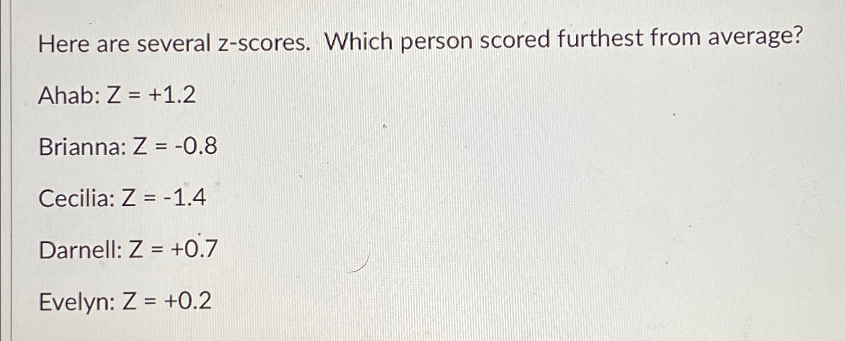 Solved Here are several z-scores. Which person scored | Chegg.com