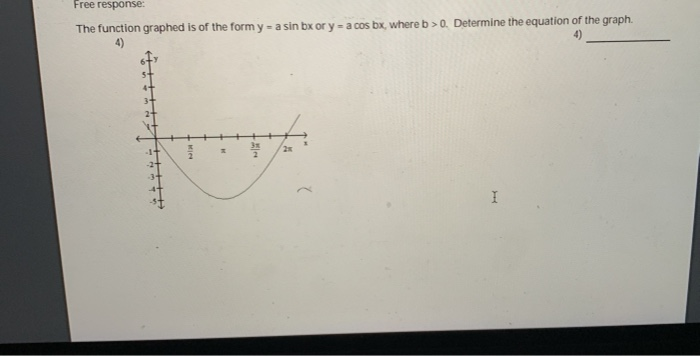 Solved Free response: The function graphed is of the form y | Chegg.com
