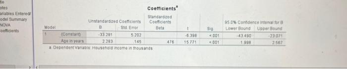 Solved a. what does the Unstandardized B coefficient for Age | Chegg.com