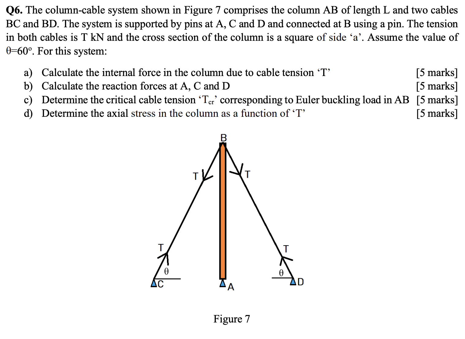 Solved Q6. ﻿The column-cable system shown in Figure 7 | Chegg.com