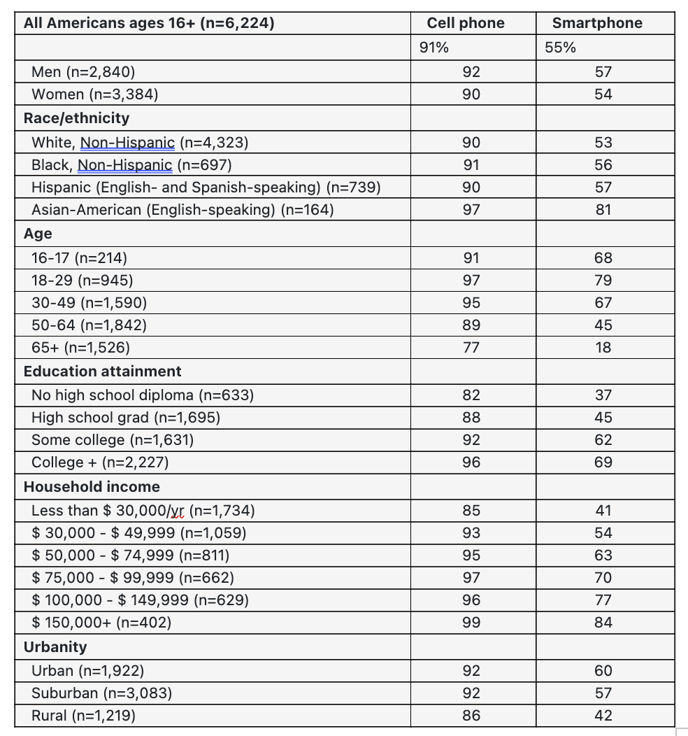 Solved Section 1 Population Section 2 Analysis A