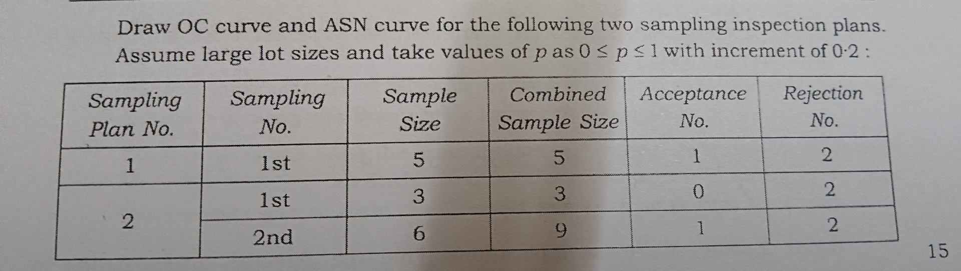 Solved Draw OC curve and ASN curve for the following two | Chegg.com