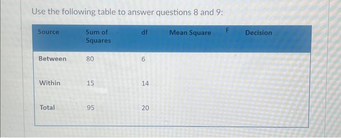 Solved Use the following table to answer questions 8 and 9: | Chegg.com