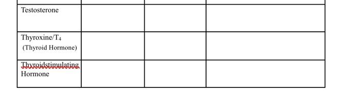 Solved ENDOCRINE HORMONE REVIEW | Chegg.com