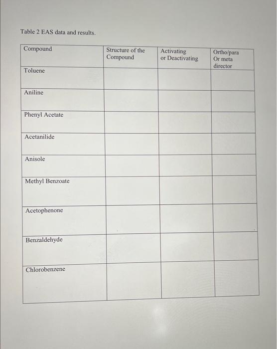 Solved Table 2 EAS data and results. | Chegg.com