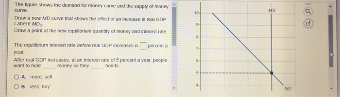Solved curve MS 10- 9 The figure shows the demand for money | Chegg.com ...