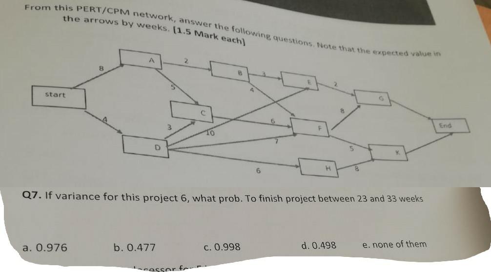 Solved From this PERT/CPM network, answer the following | Chegg.com