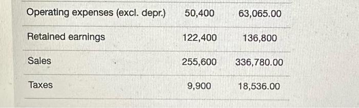 Solved \begin{tabular}{lcc} \multicolumn{1}{c}{ Category } & | Chegg.com