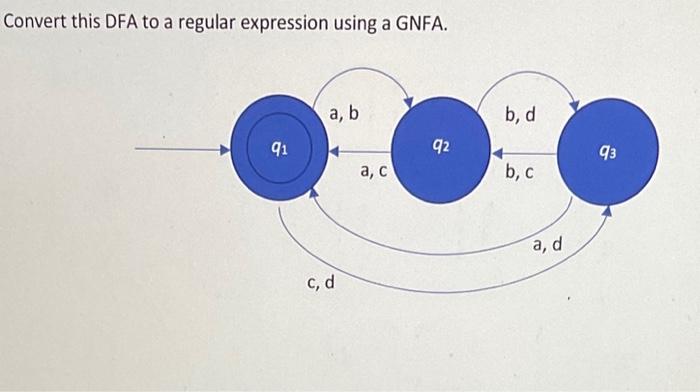Solved Convert this DFA to a regular expression using a | Chegg.com