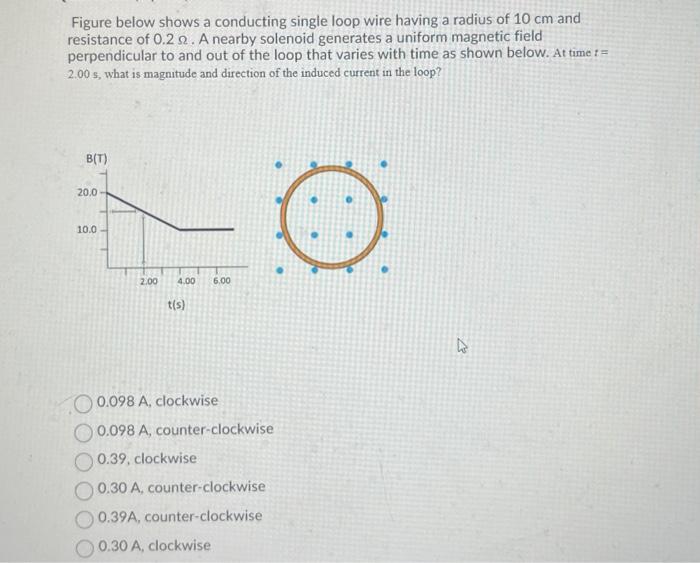 Figure below shows a conducting single loop wire | Chegg.com