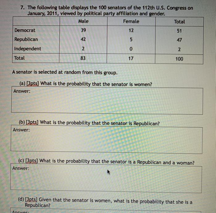 Solved 7. The following table displays the 100 senators of | Chegg.com
