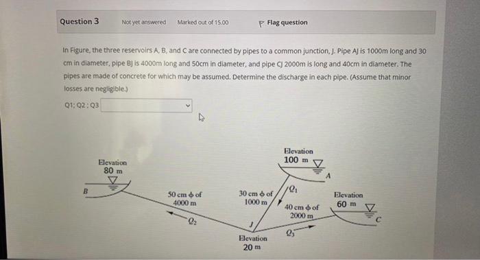 In Figure, the three reservoirs A, B, and C are | Chegg.com