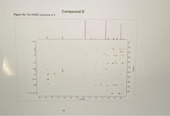 Solved 7. (18 points) Complete the Table assigning the 1H | Chegg.com