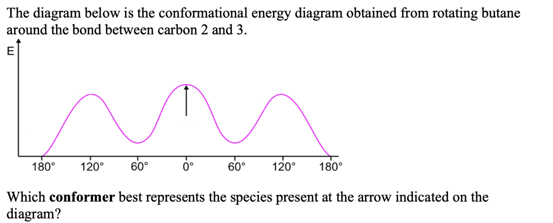 Solved The diagram below is the conformational energy | Chegg.com