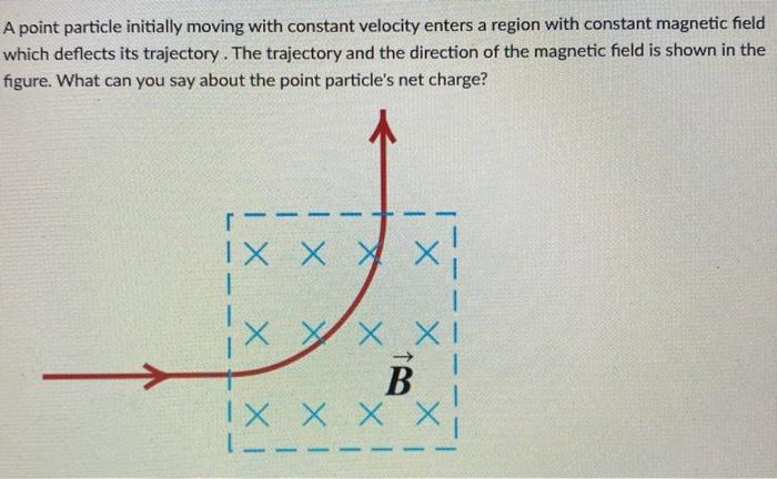 Solved A point particle initially moving with constant | Chegg.com