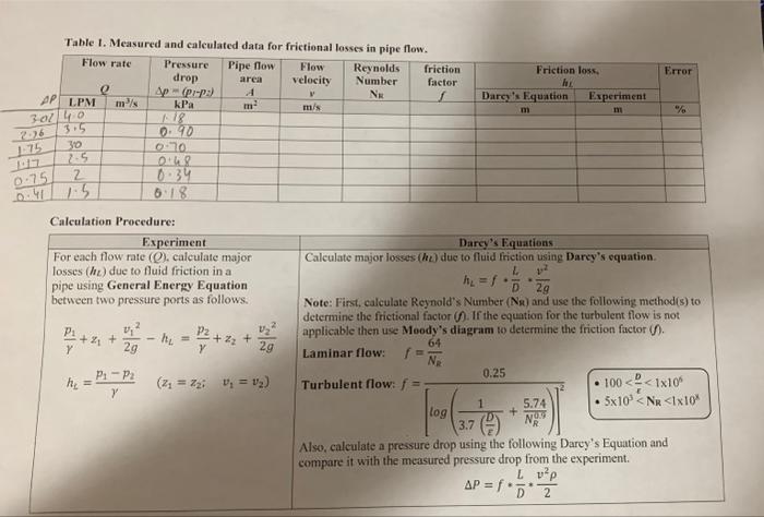 Solved ETME 2320 Fluid Power Lab 7: Losses due to fluid | Chegg.com